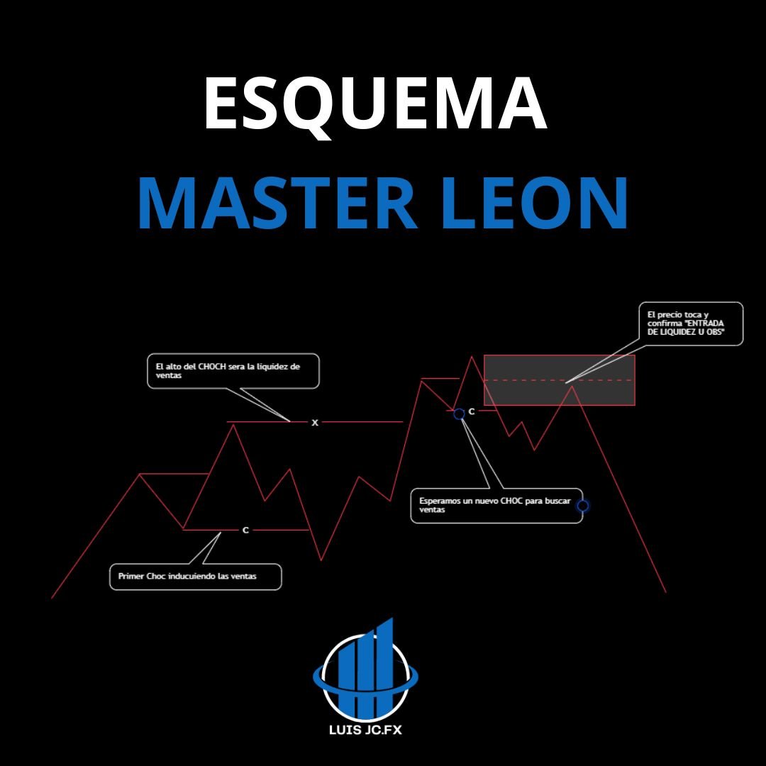 ⏳ ESTRATEGIA MASTER LEON - luisjc